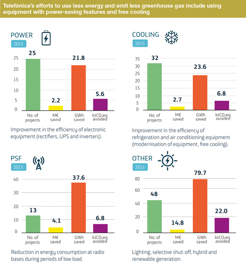 How telecom can combat climate change | Fibre Systems
